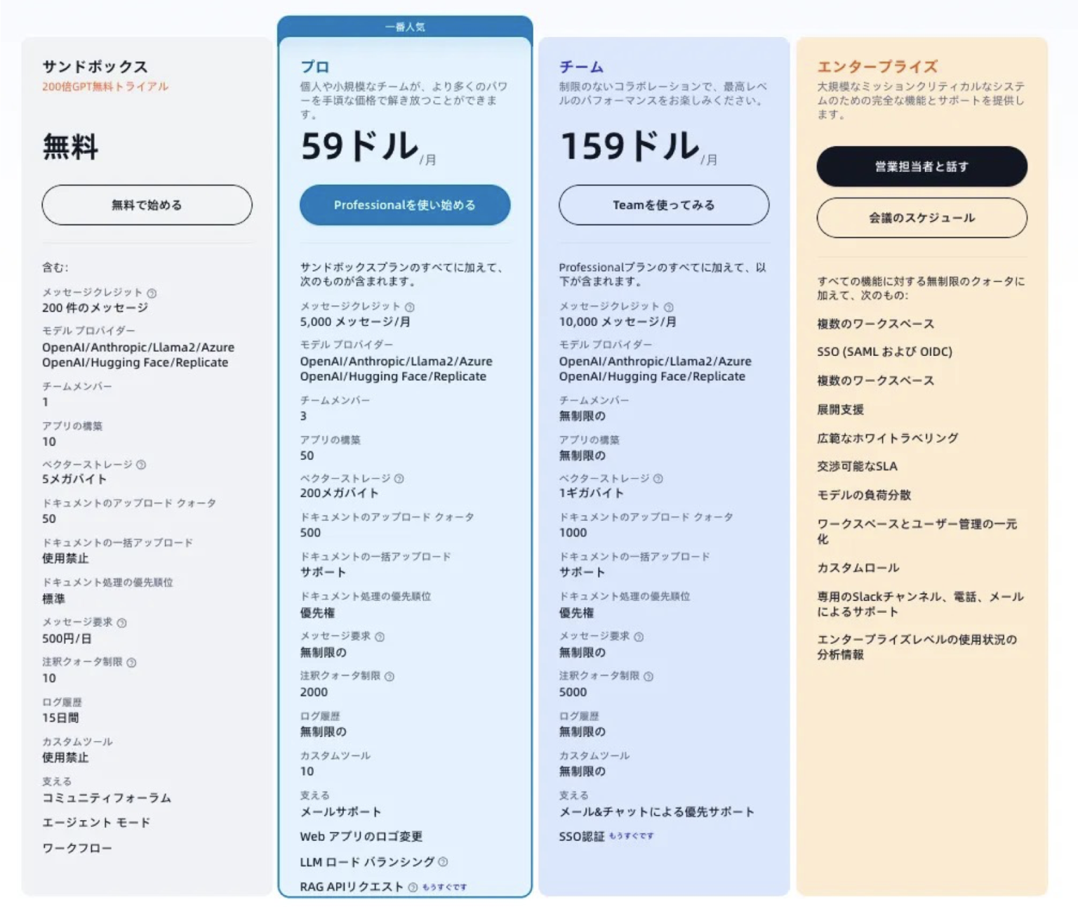 Dify商用利用を完全解説!4つの押さえるべきポイント&活用事例 - Ai Cafe