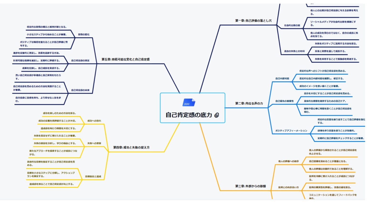 「AIが自動でマインドマップを生成！Mapifyの使い方と効果的な活用法を徹底解説」 - Ai Cafe